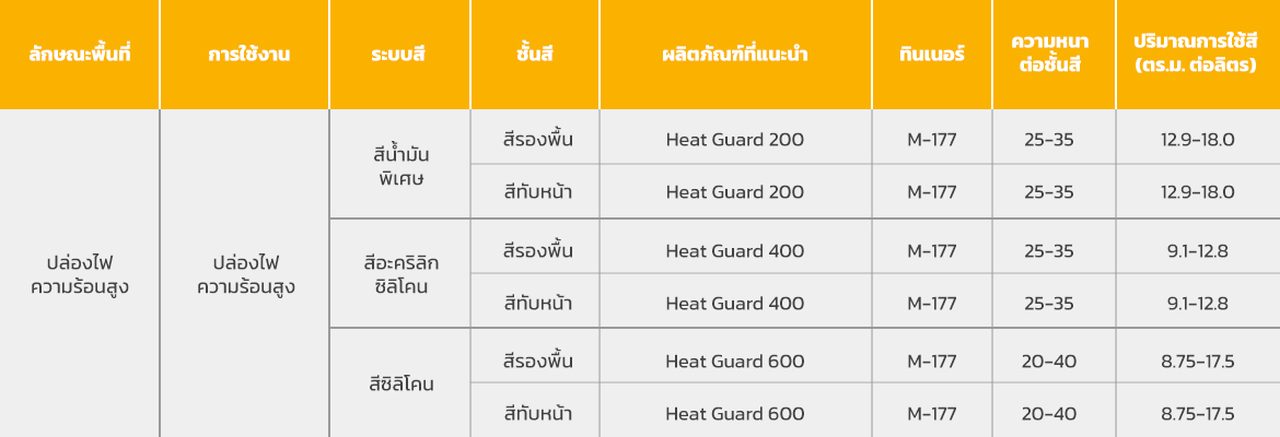 High Temperature Chimney